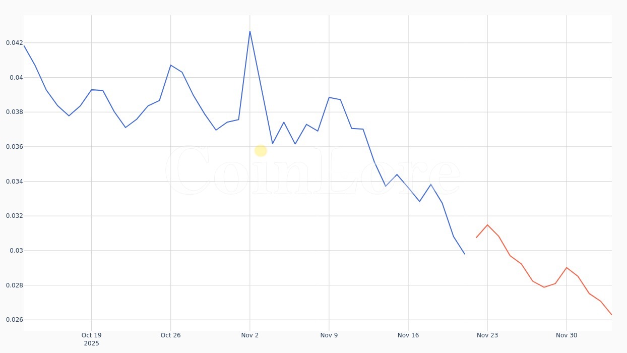 All In short-term price prediction