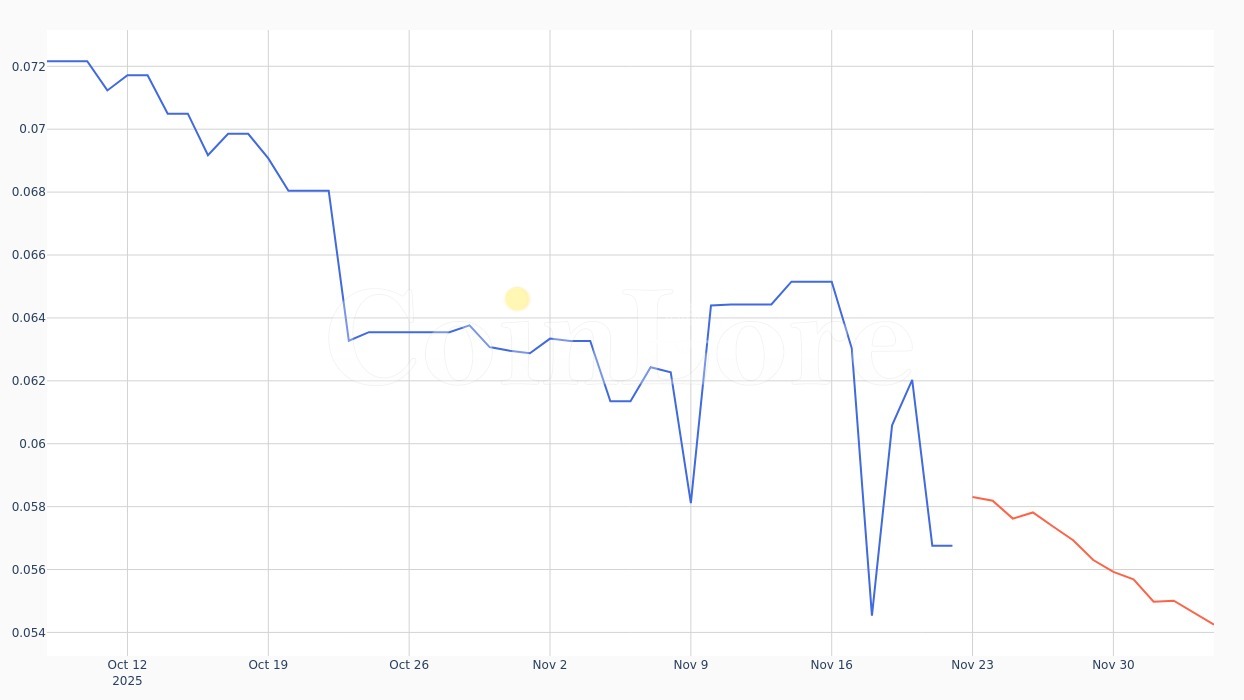 Allbridge short-term price prediction