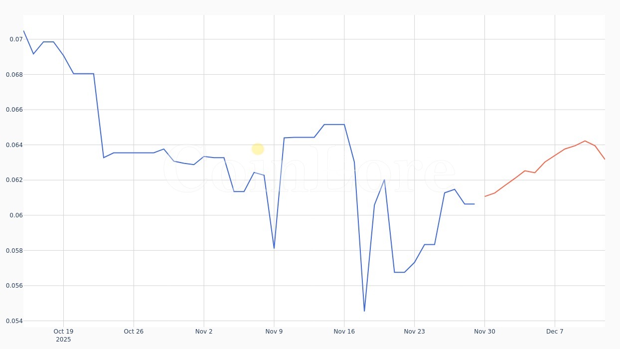 Allbridge short-term price prediction