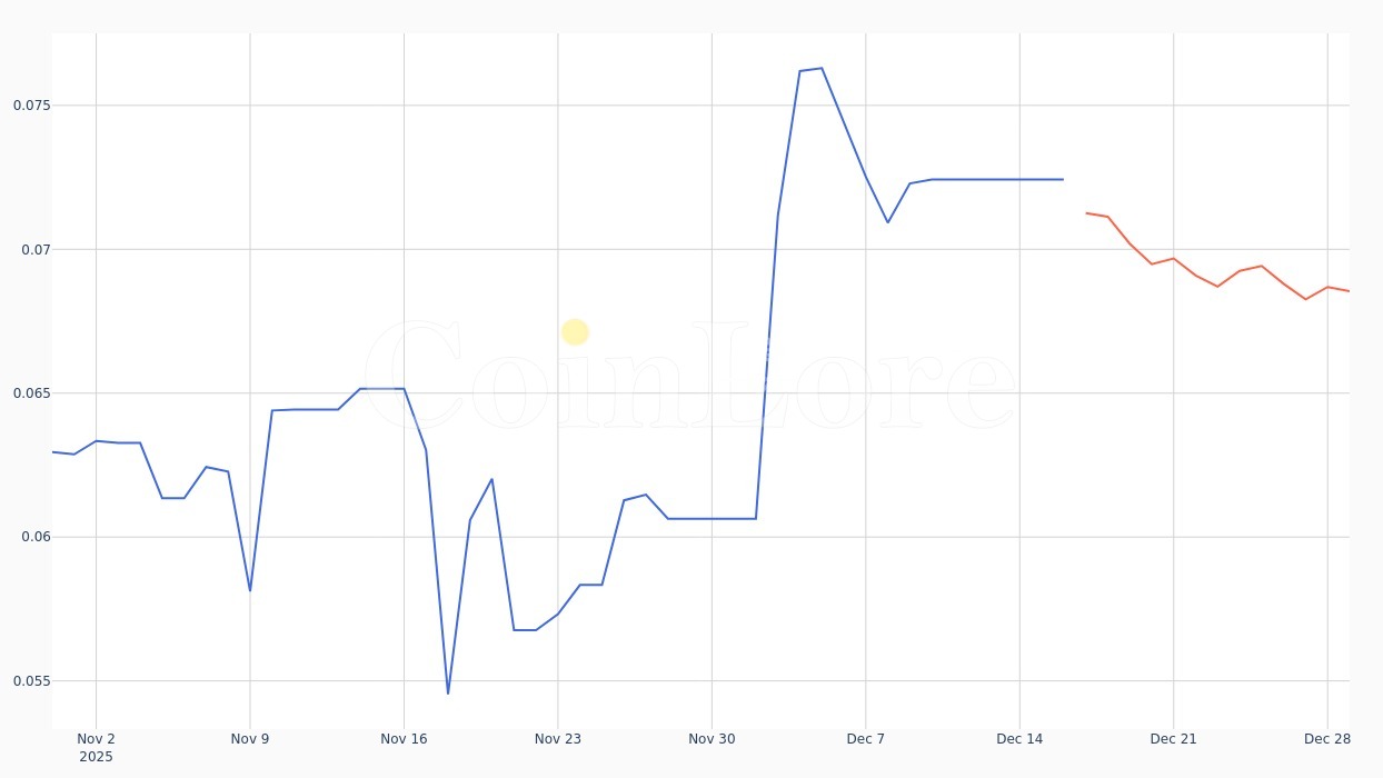 Allbridge краткосрочный прогноз курса
