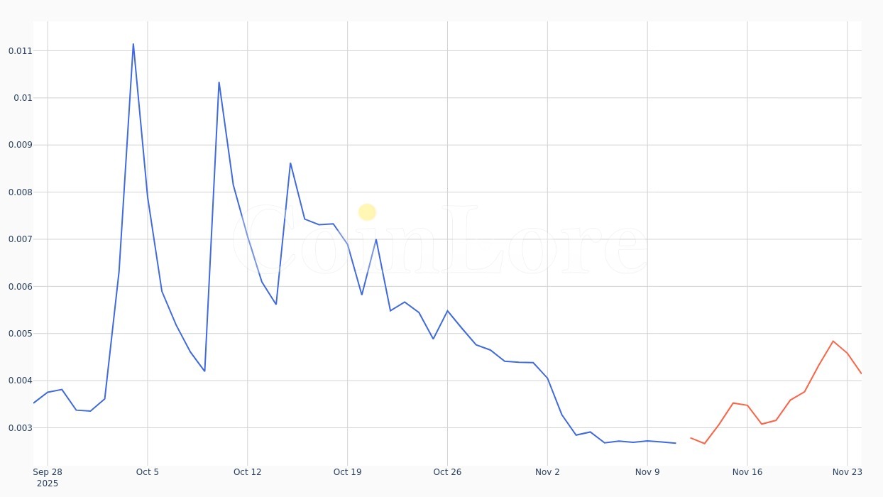 Alliance Games short-term price prediction