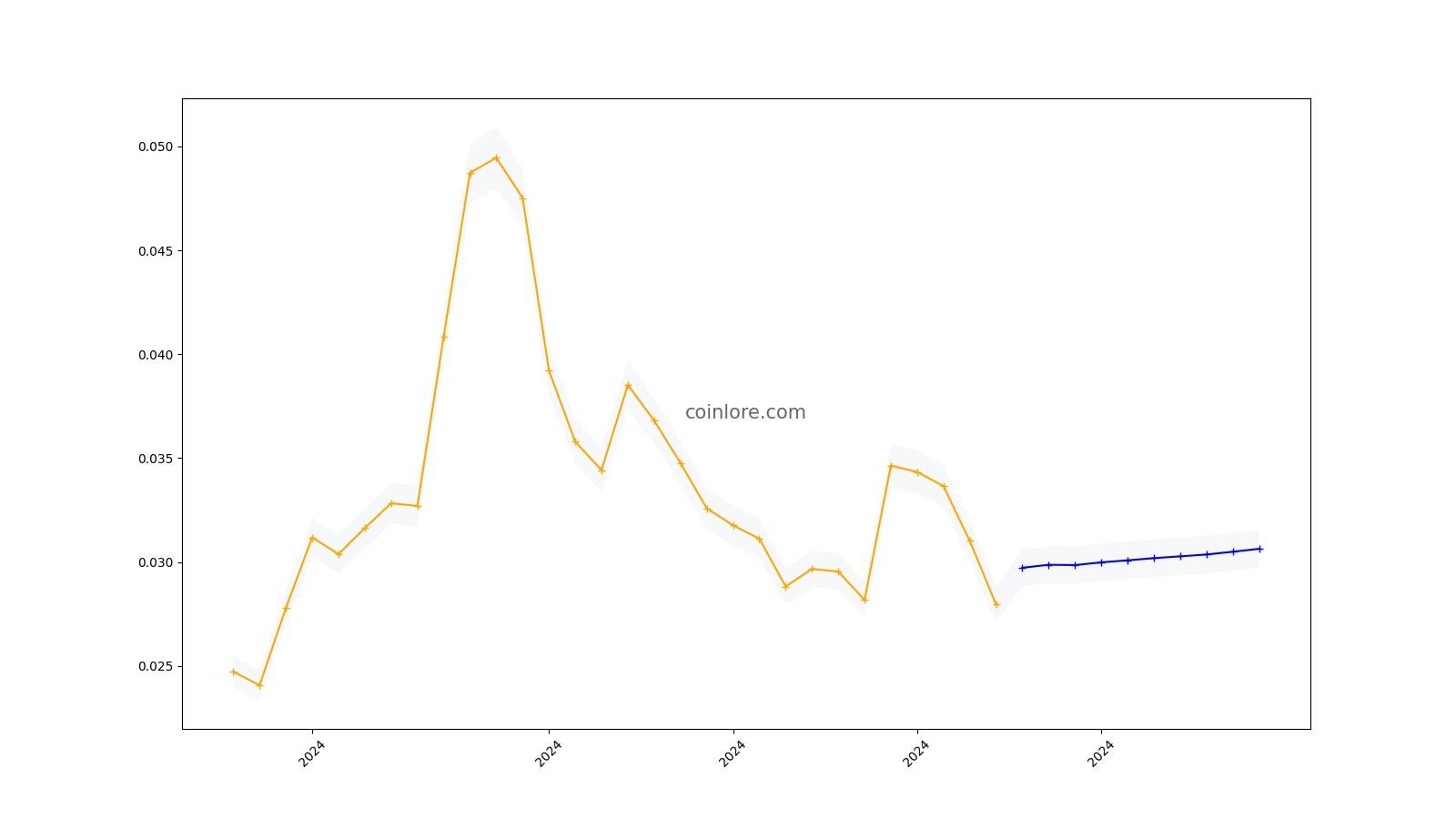 AllianceBlock Nexera Price prediction Short Long Forecast CoinLore