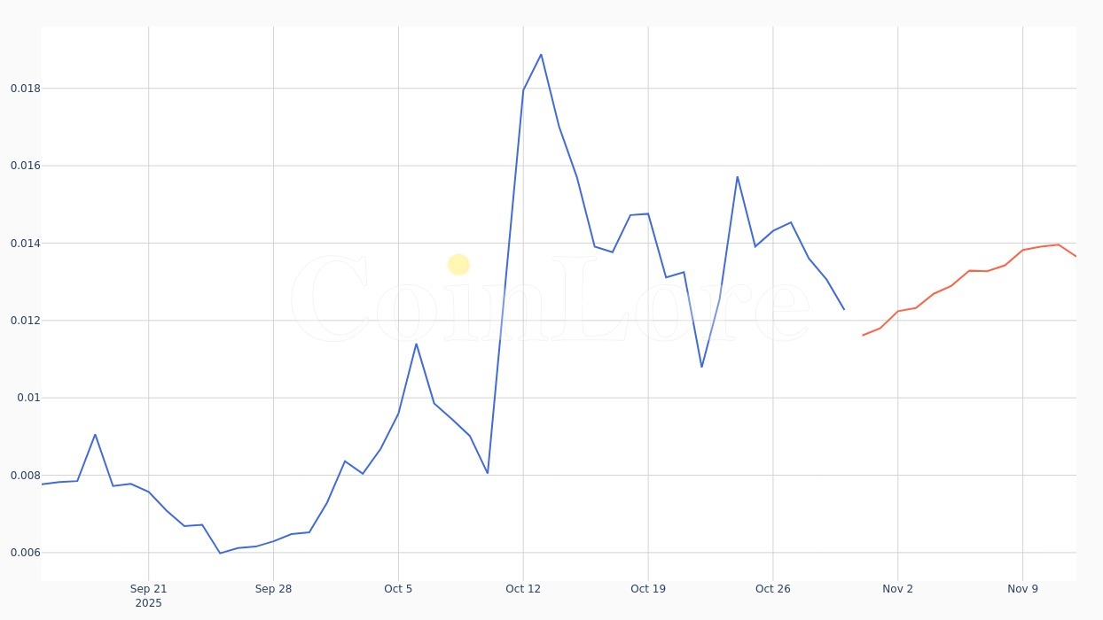 AllianceBlock Nexera kurzfristige Kurs prognose