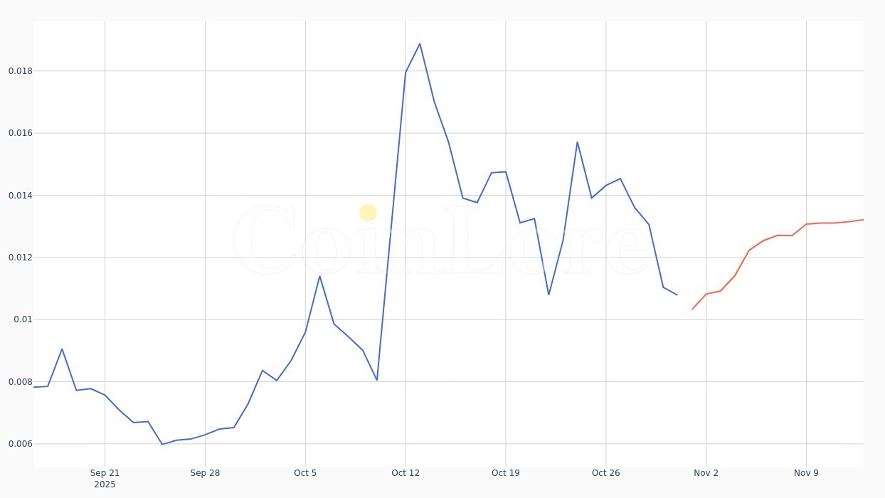AllianceBlock Nexera краткосрочный прогноз курса