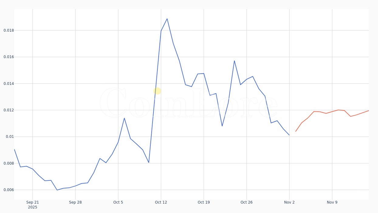 AllianceBlock Nexera short-term price prediction