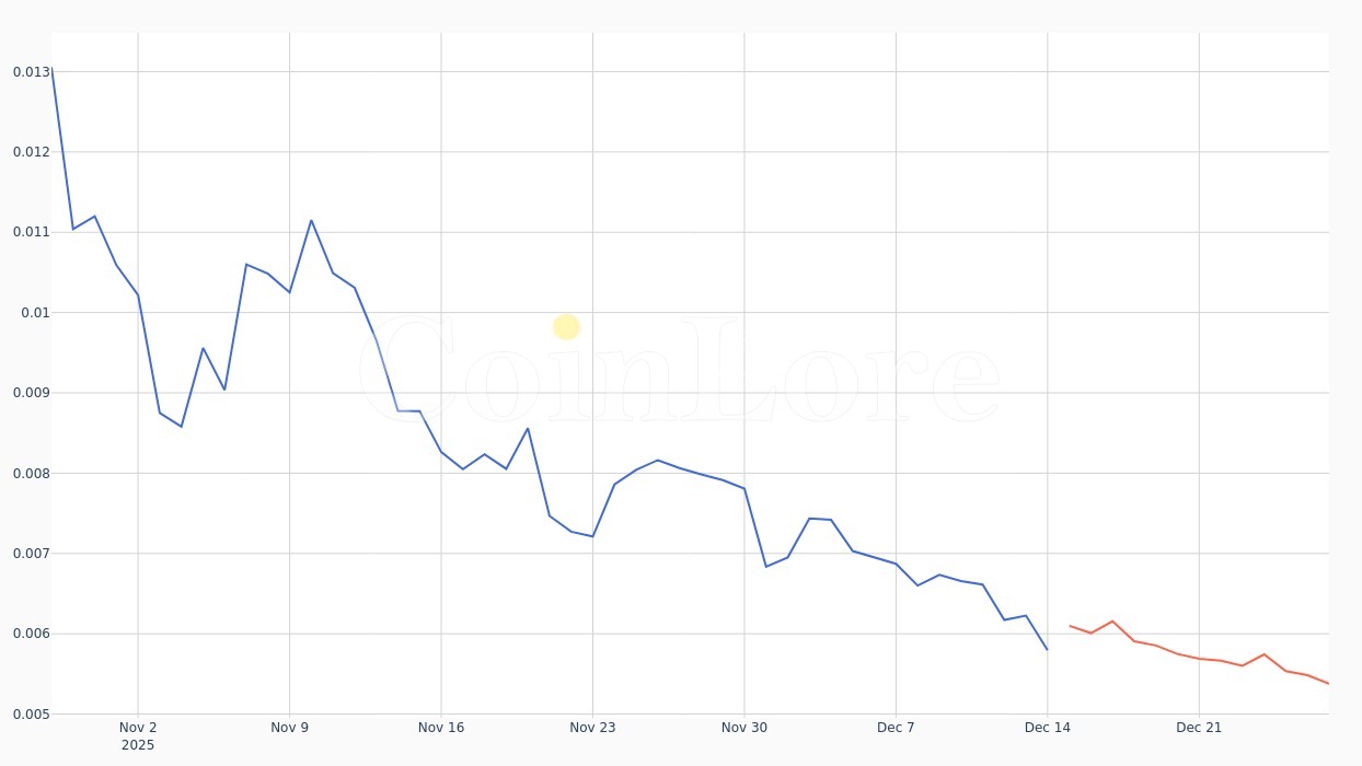 AllianceBlock Nexera kurzfristige Kurs prognose
