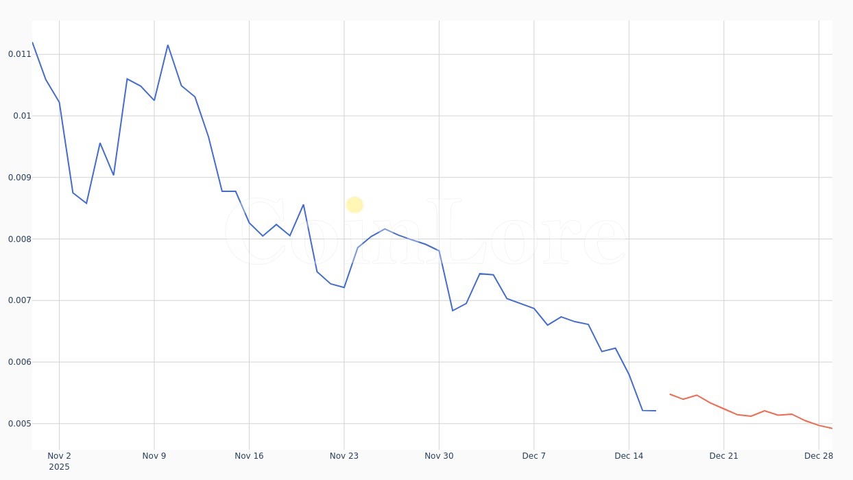 Predicción del precio a corto plazo de AllianceBlock Nexera