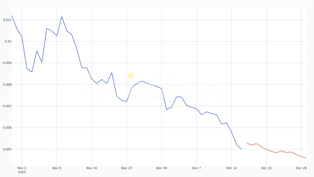 AllianceBlock Nexera краткосрочный прогноз курса