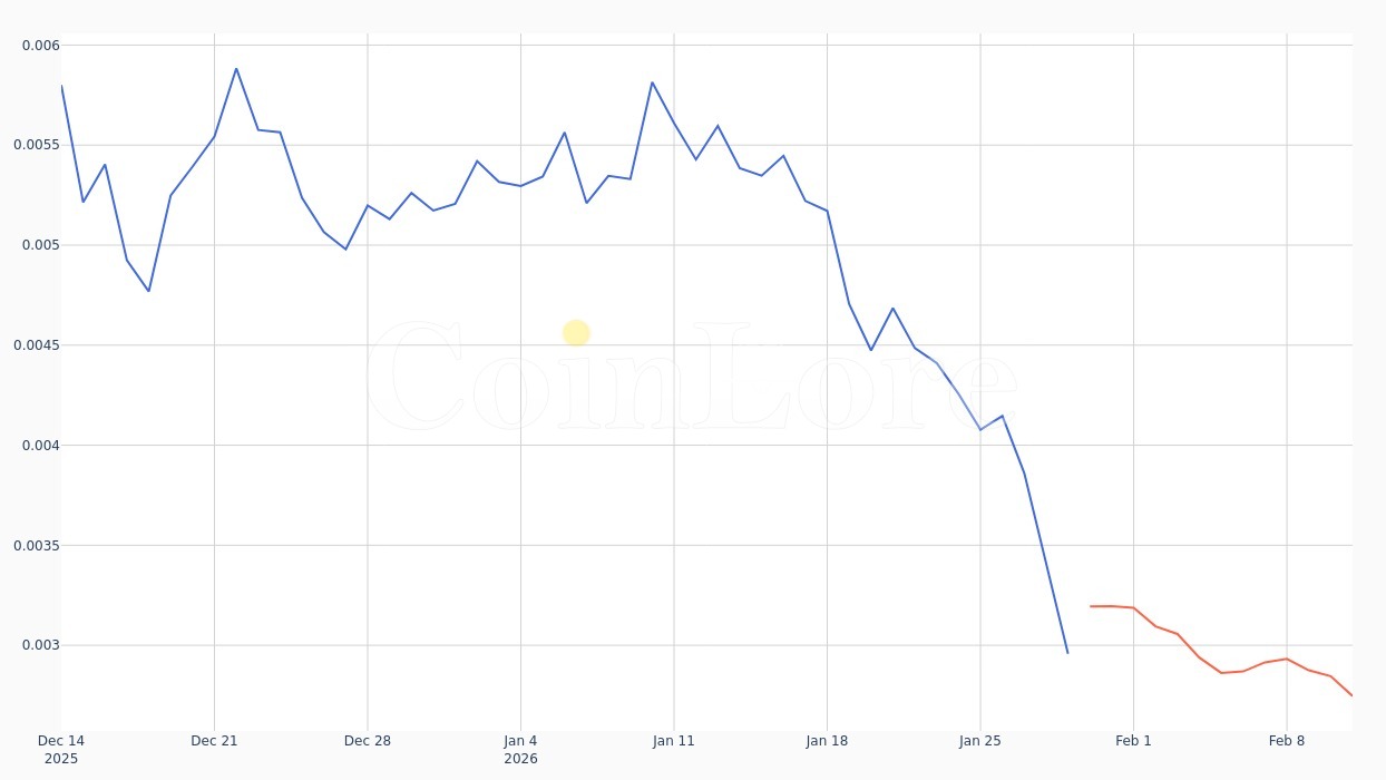 Predicción del precio a corto plazo de AllianceBlock Nexera