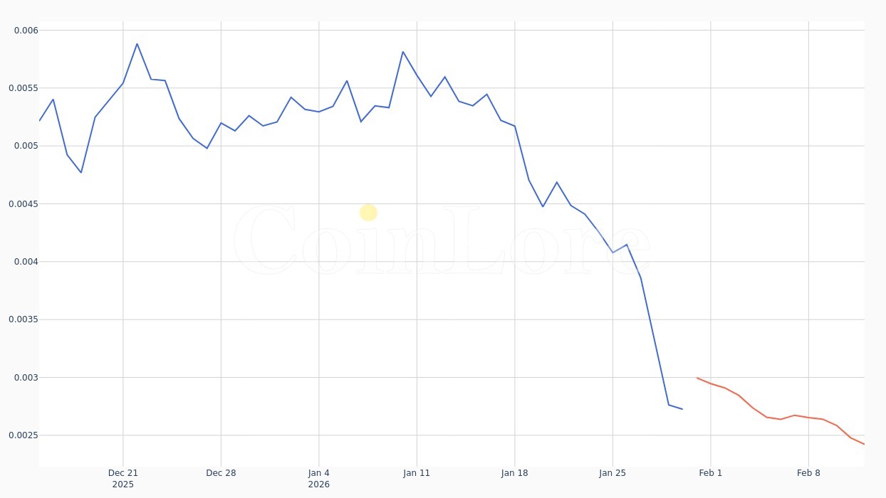 AllianceBlock Nexera краткосрочный прогноз курса