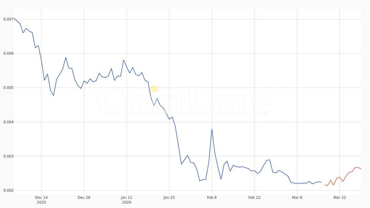 Predicción del precio a corto plazo de AllianceBlock Nexera