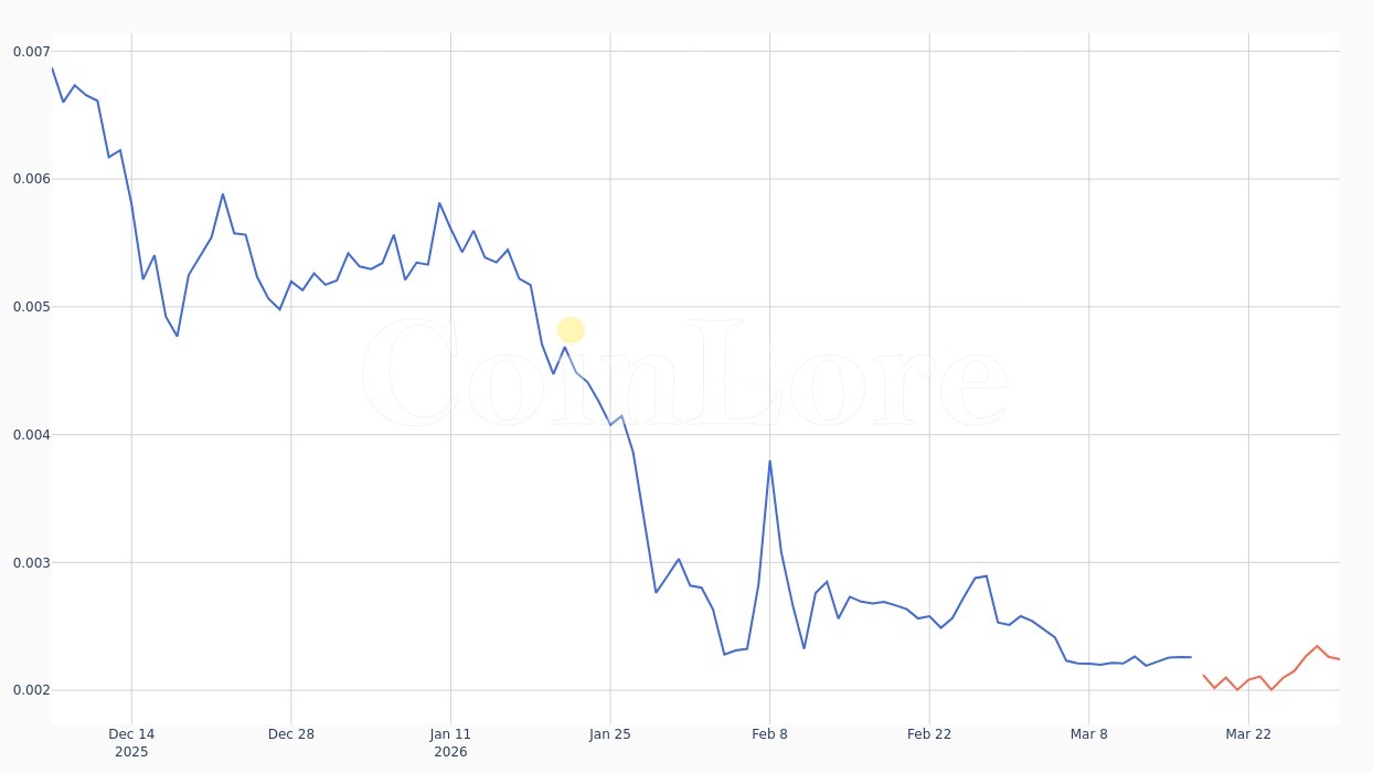 AllianceBlock Nexera краткосрочный прогноз курса