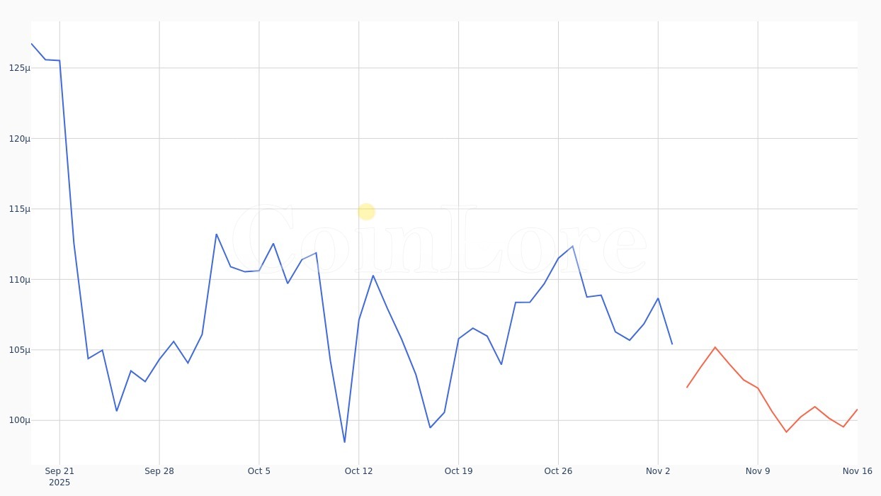 AllianceBlock short-term price prediction