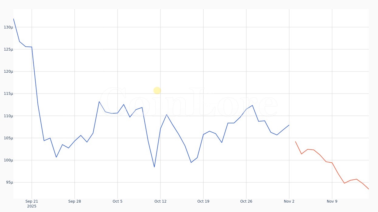 AllianceBlock краткосрочный прогноз курса