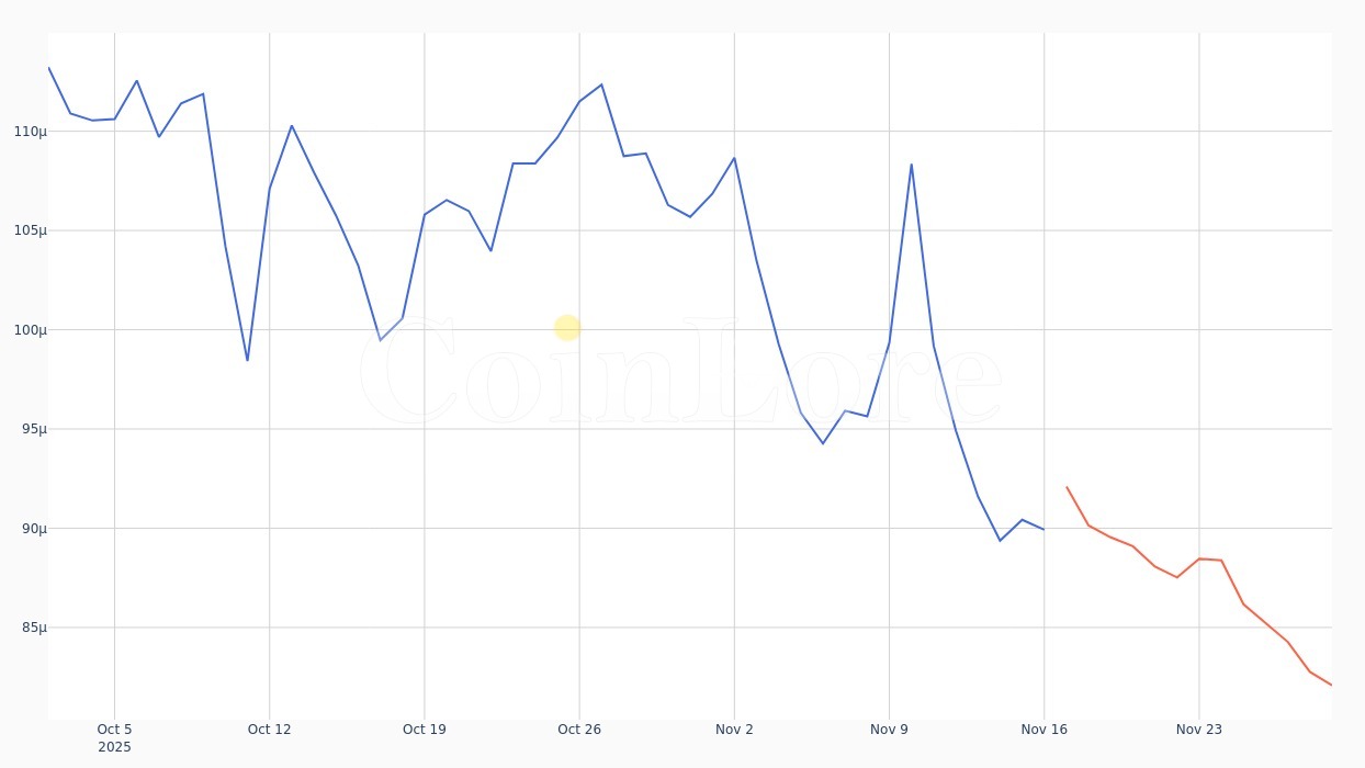 AllianceBlock short-term price prediction