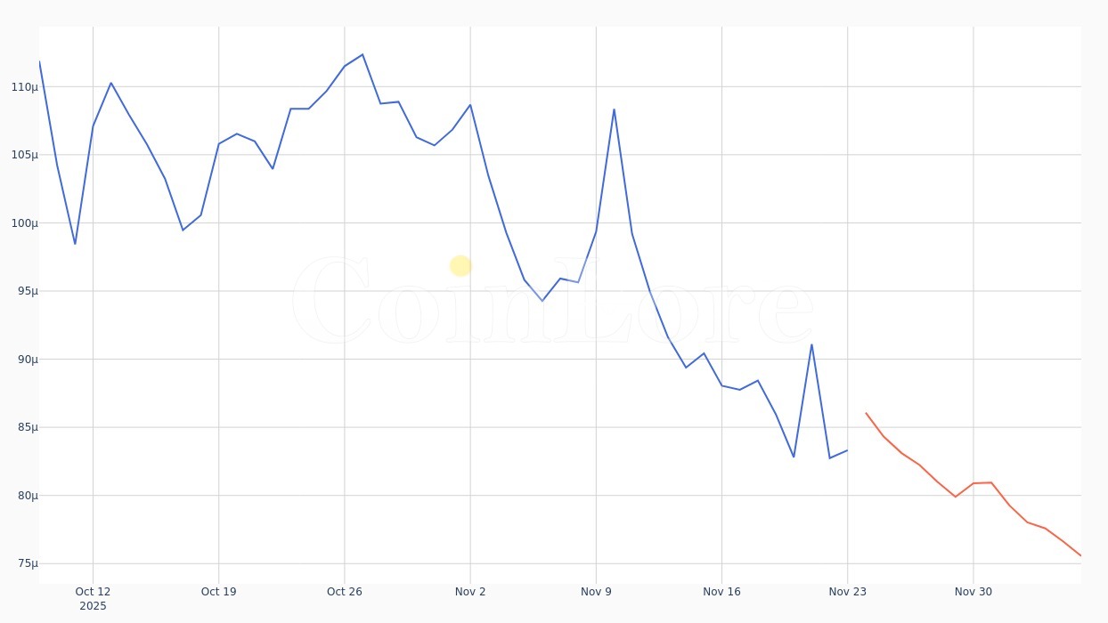 AllianceBlock short-term price prediction