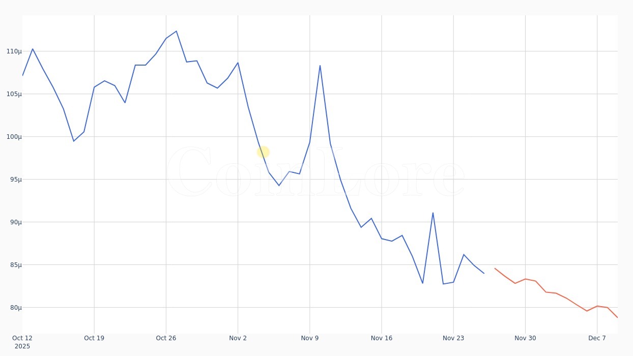 AllianceBlock short-term price prediction