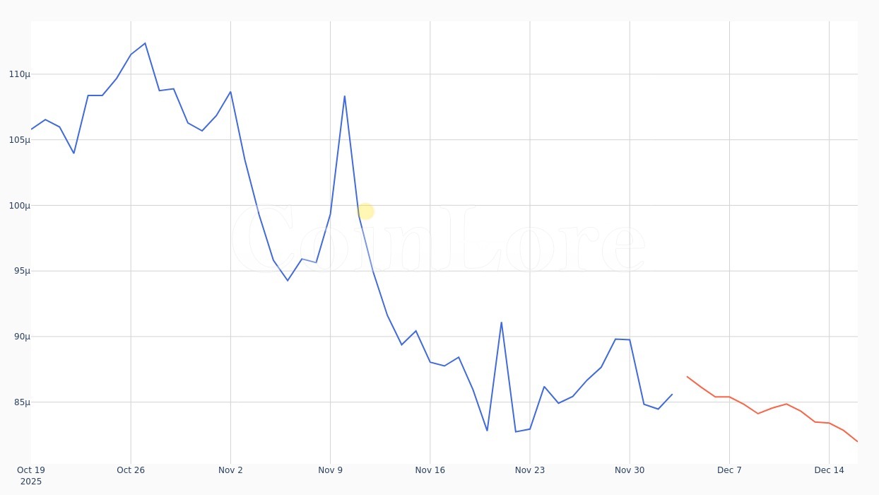 AllianceBlock short-term price prediction