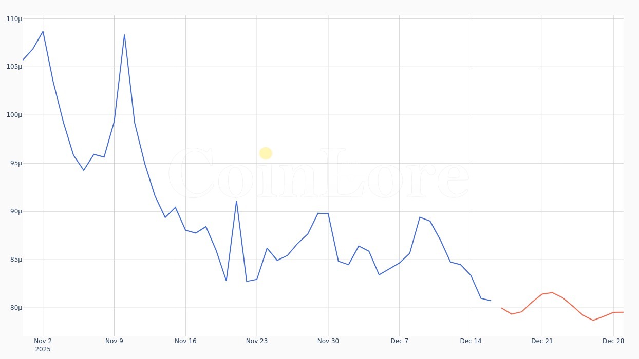 AllianceBlock краткосрочный прогноз курса