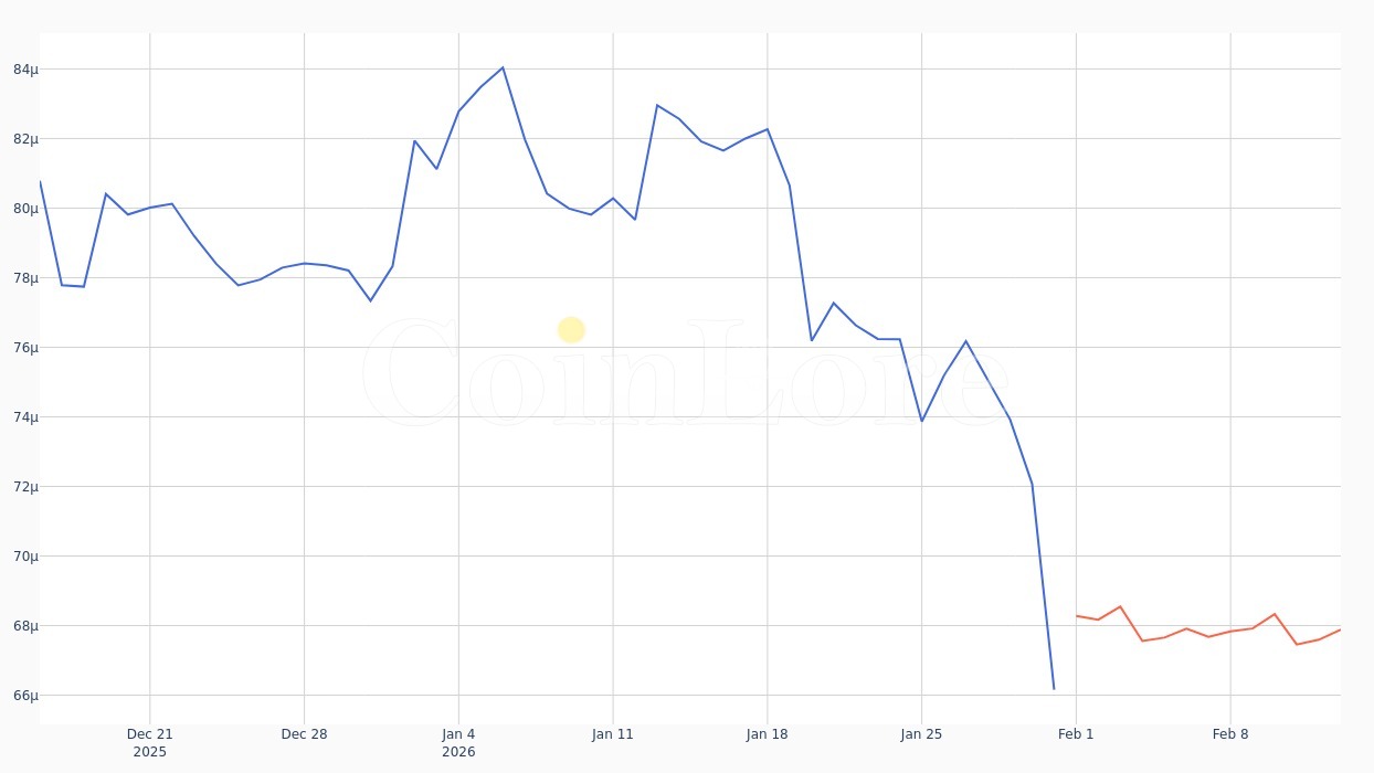 AllianceBlock краткосрочный прогноз курса