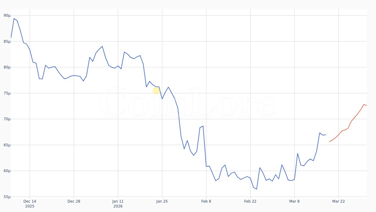 AllianceBlock краткосрочный прогноз курса