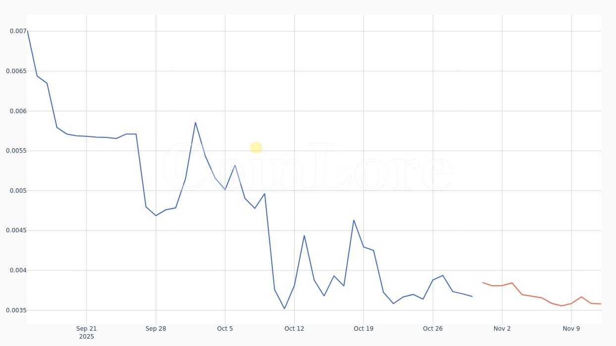 Alon kurzfristige Kurs prognose