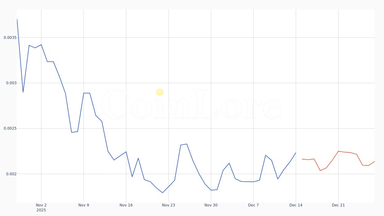 Alon краткосрочный прогноз курса