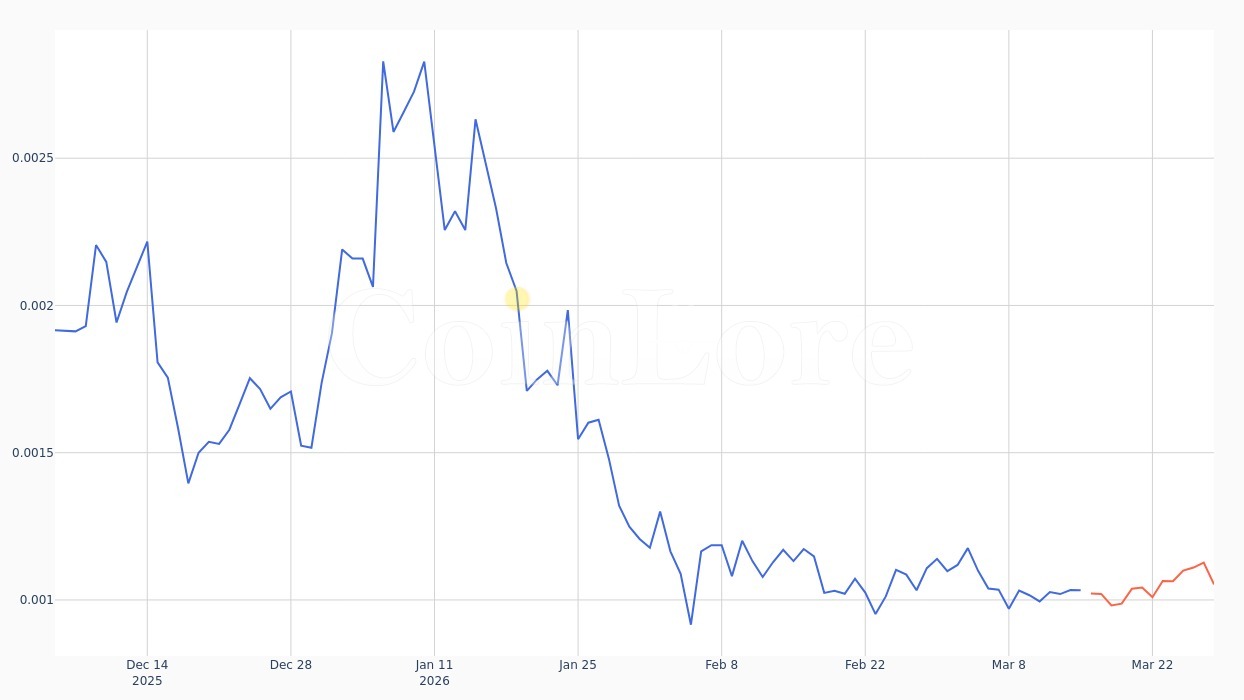 Alon краткосрочный прогноз курса