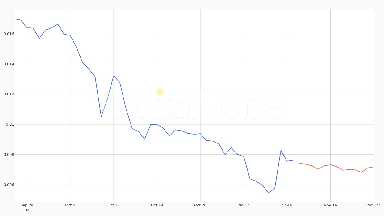 Alpaca Finance short-term price prediction