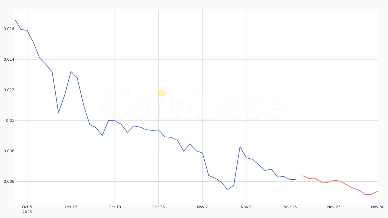 Alpaca Finance short-term price prediction