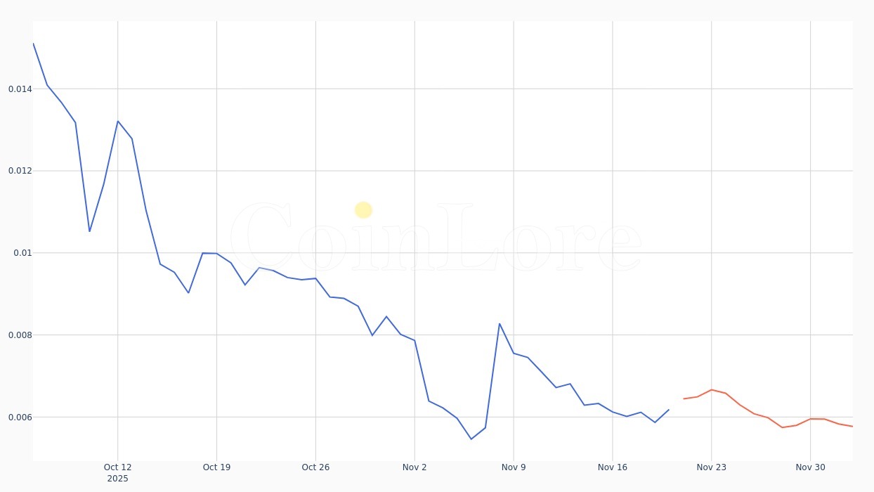 Alpaca Finance short-term price prediction