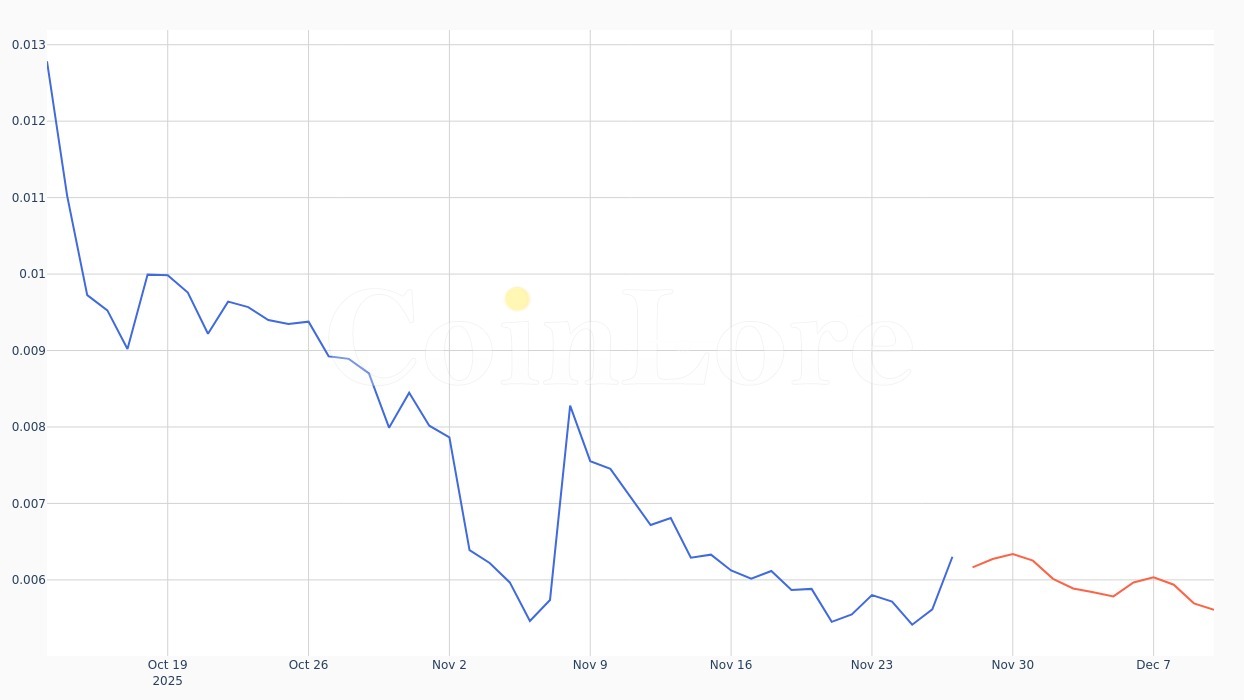 Alpaca Finance short-term price prediction