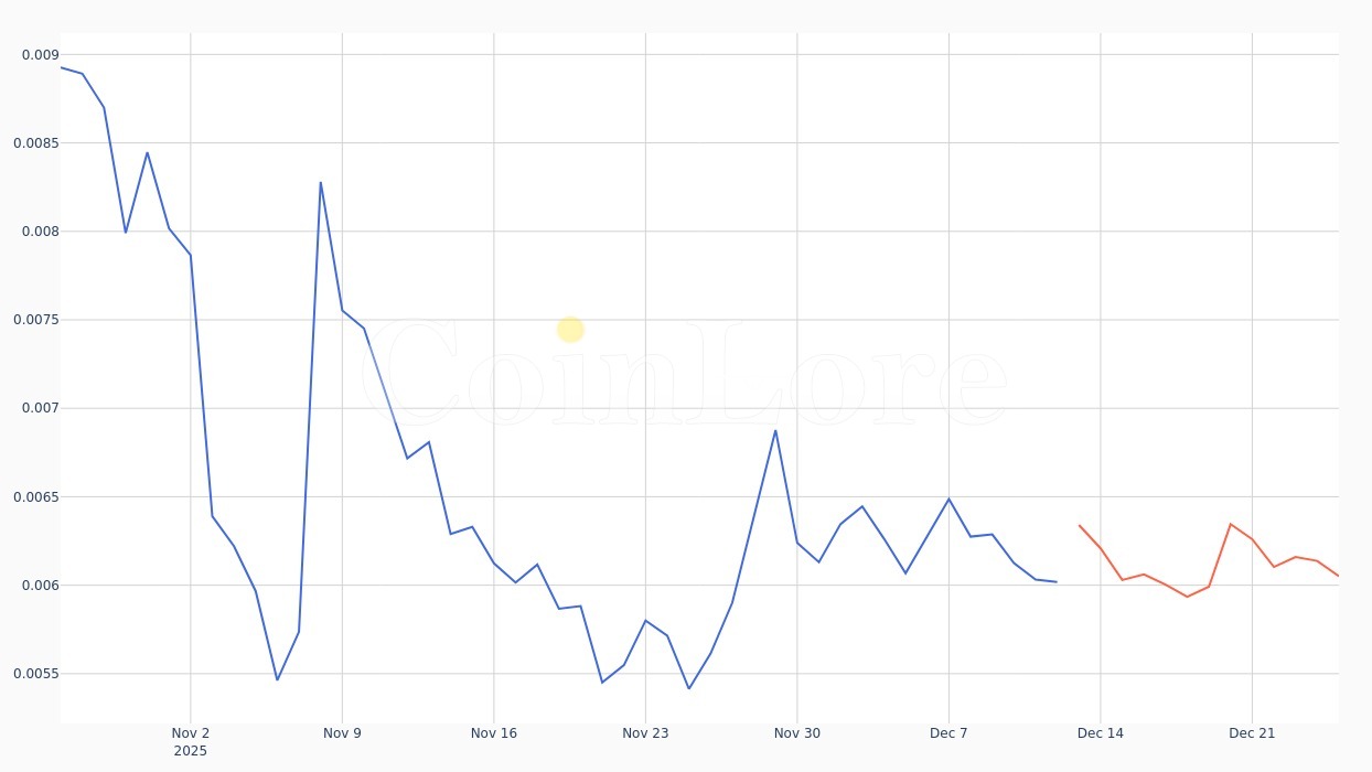 Alpaca Finance short-term price prediction