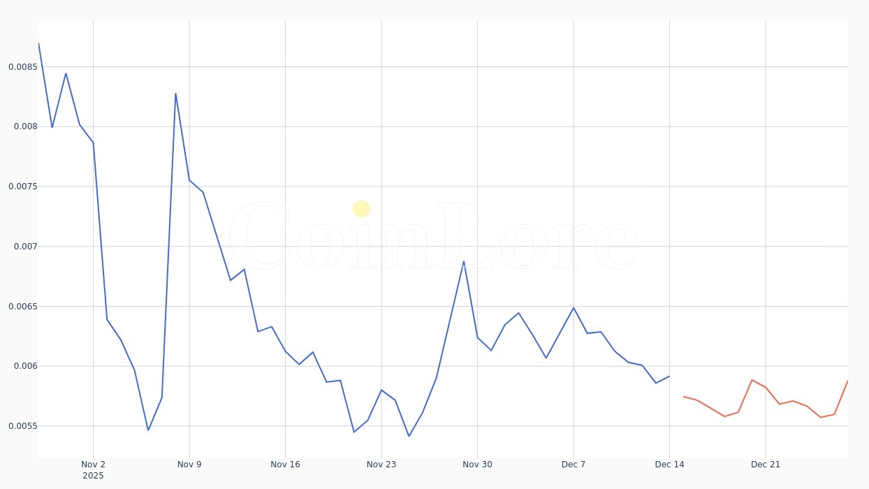 Alpaca Finance краткосрочный прогноз курса