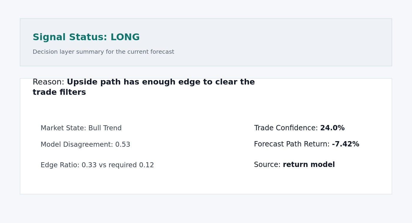 Alpaca Finance trading signal and forecast decision with confidence and market conditions