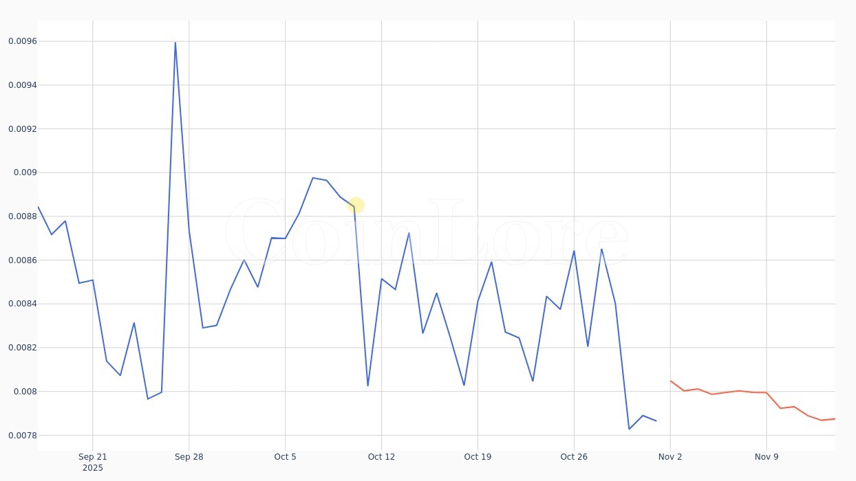 Alpaca City краткосрочный прогноз курса