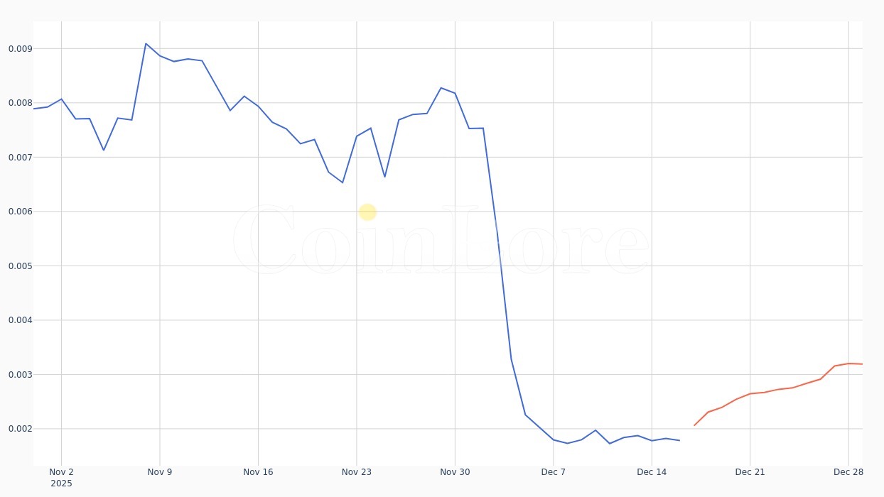 Alpaca City краткосрочный прогноз курса