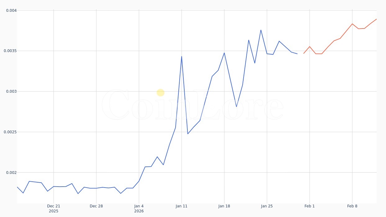 Alpaca City краткосрочный прогноз курса