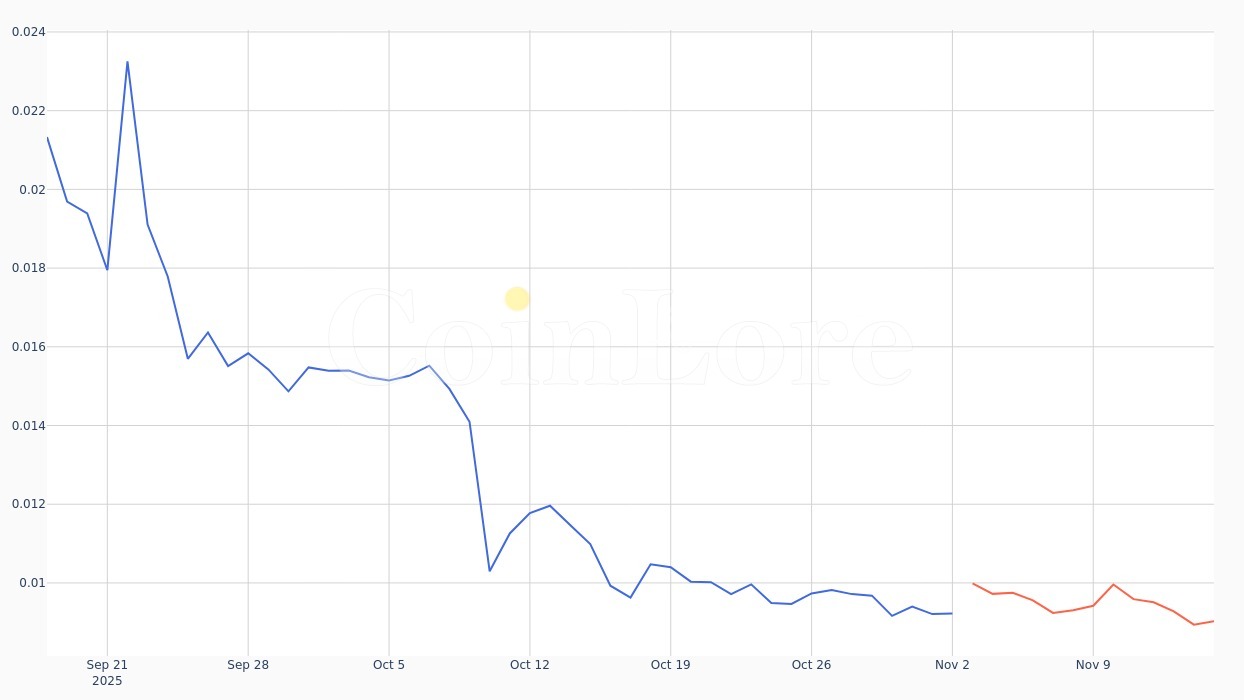 Alpha Finance краткосрочный прогноз курса