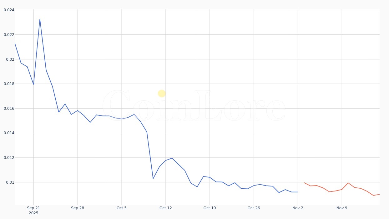 Alpha Finance kısa vadeli fiyat tahmini