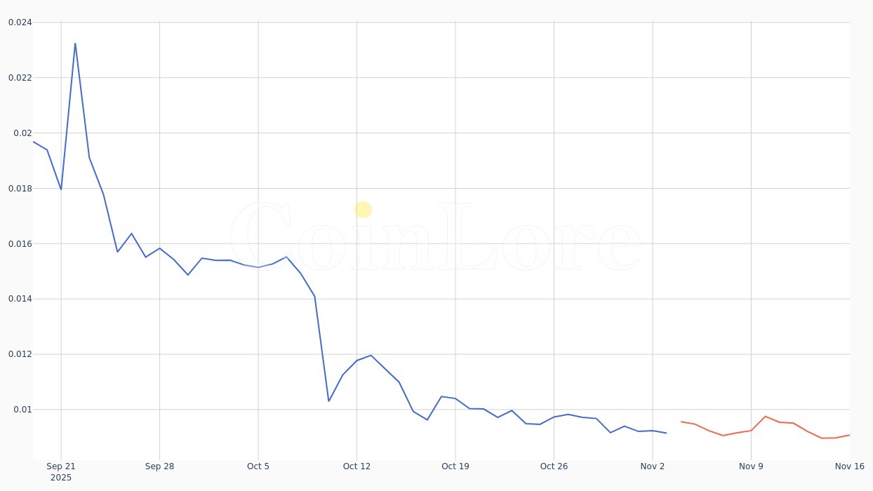 Predicción del precio a corto plazo de Alpha Finance