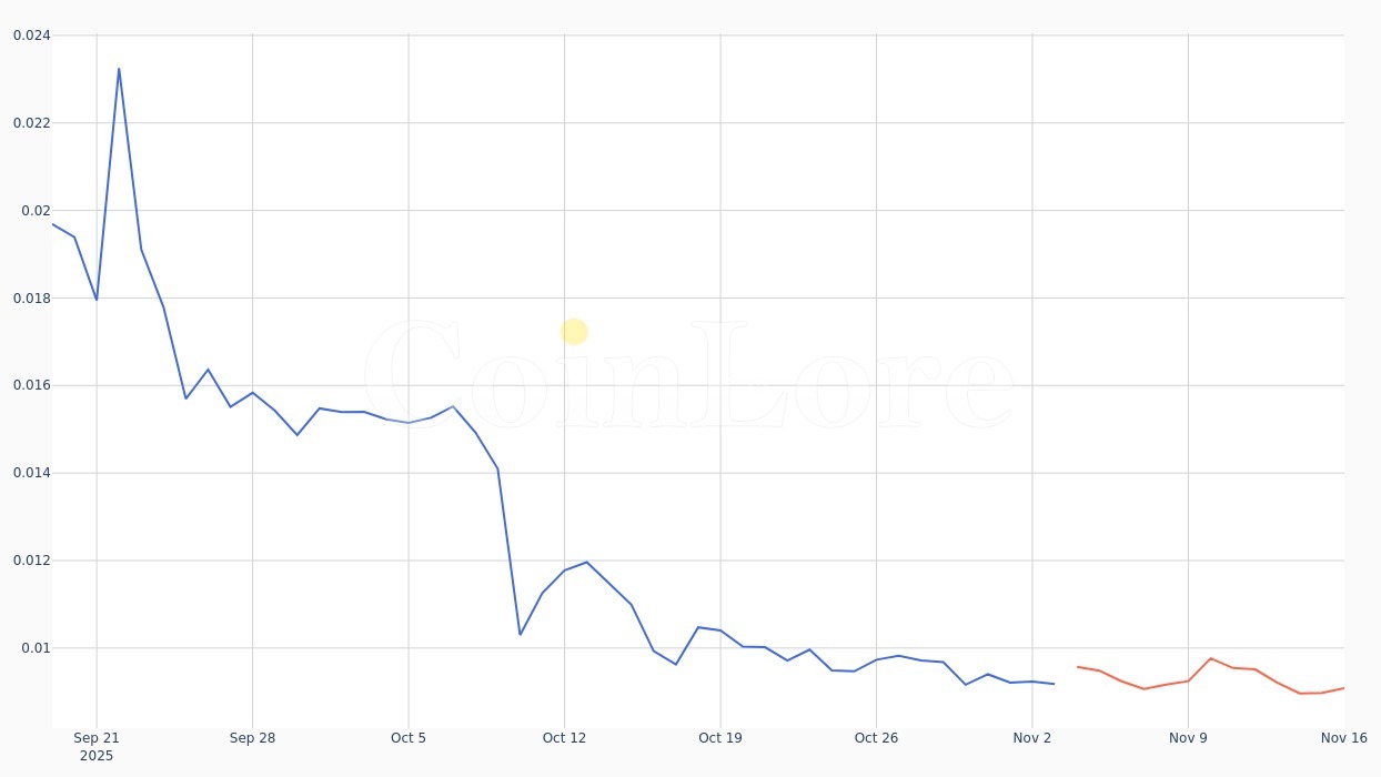 Alpha Finance kurzfristige Kurs prognose