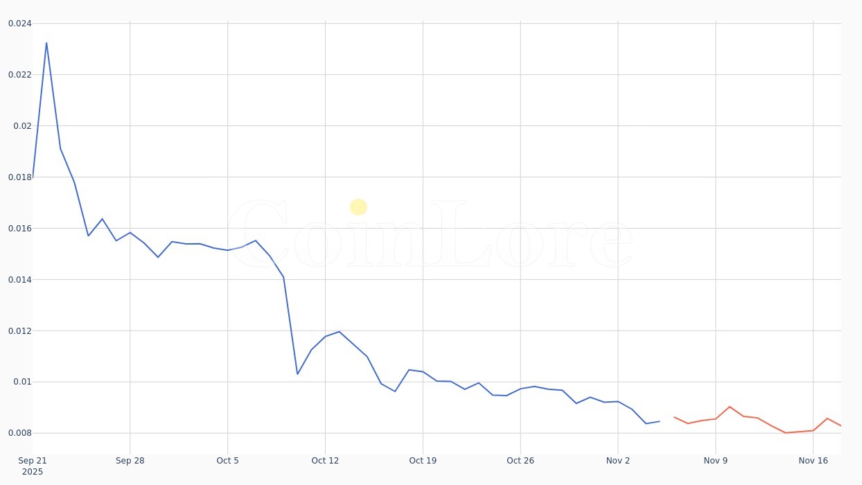 Alpha Finance short-term price prediction