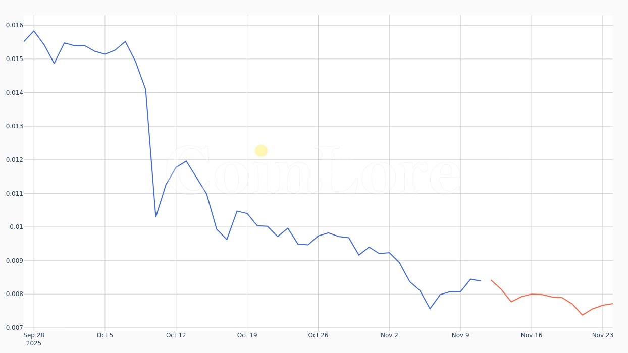 Alpha Finance short-term price prediction