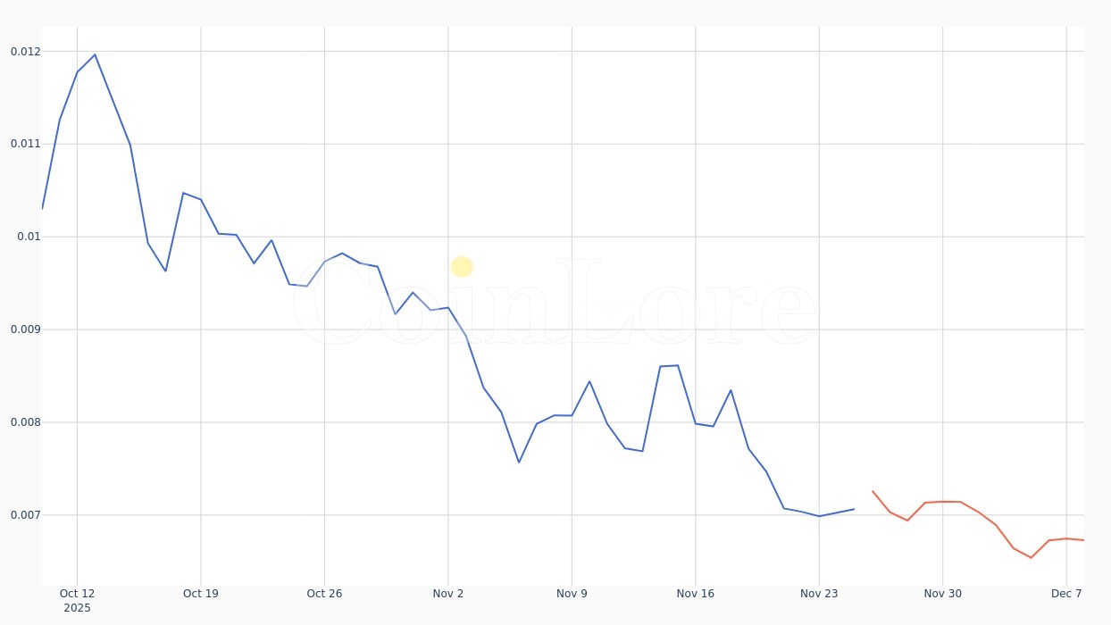 Alpha Finance short-term price prediction
