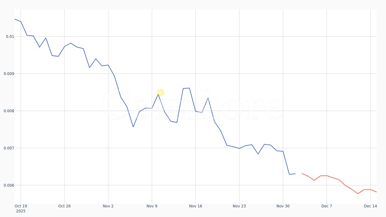 Alpha Finance short-term price prediction