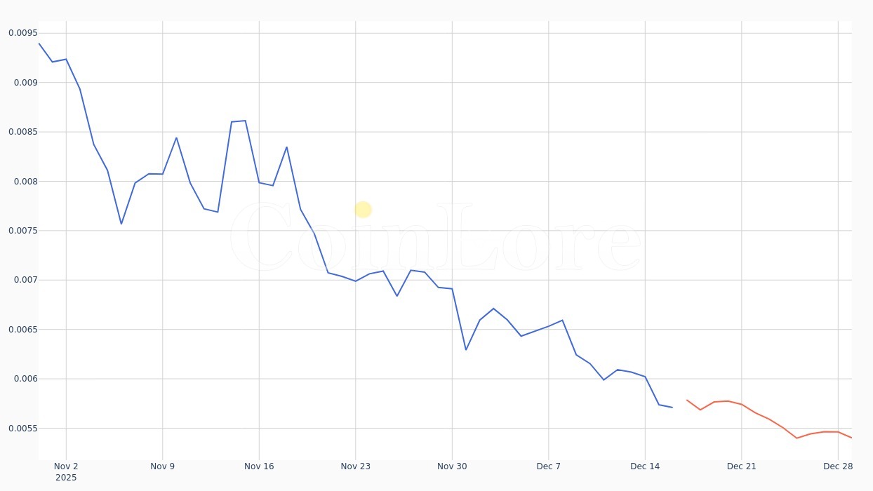 Predicción del precio a corto plazo de Alpha Finance