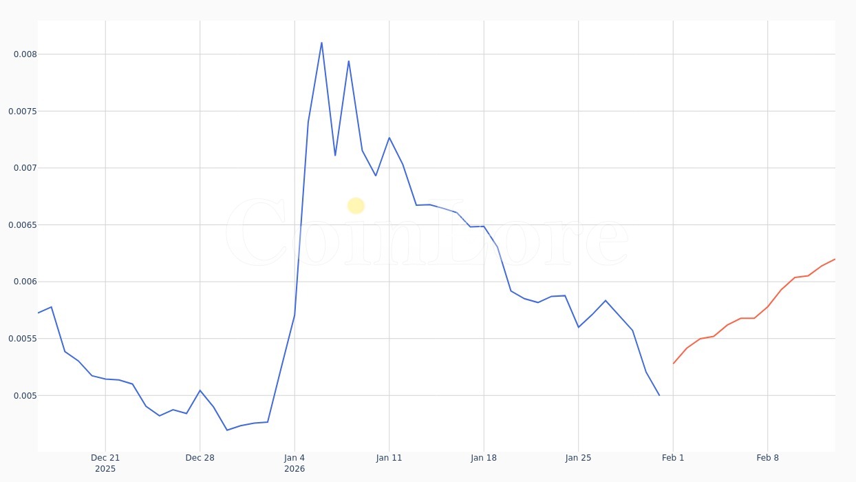 Alpha Finance kısa vadeli fiyat tahmini