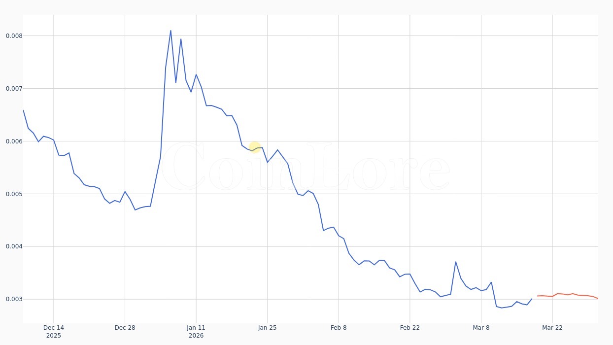 Predicción del precio a corto plazo de Alpha Finance