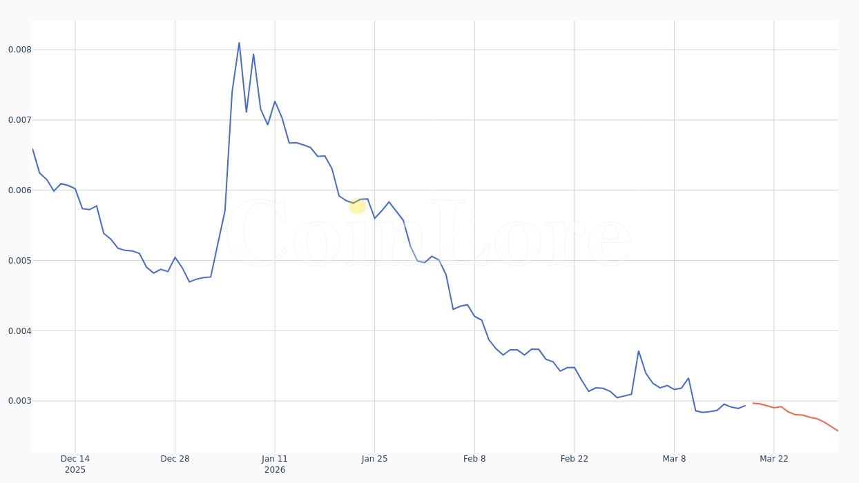 Predicción del precio a corto plazo de Alpha Finance